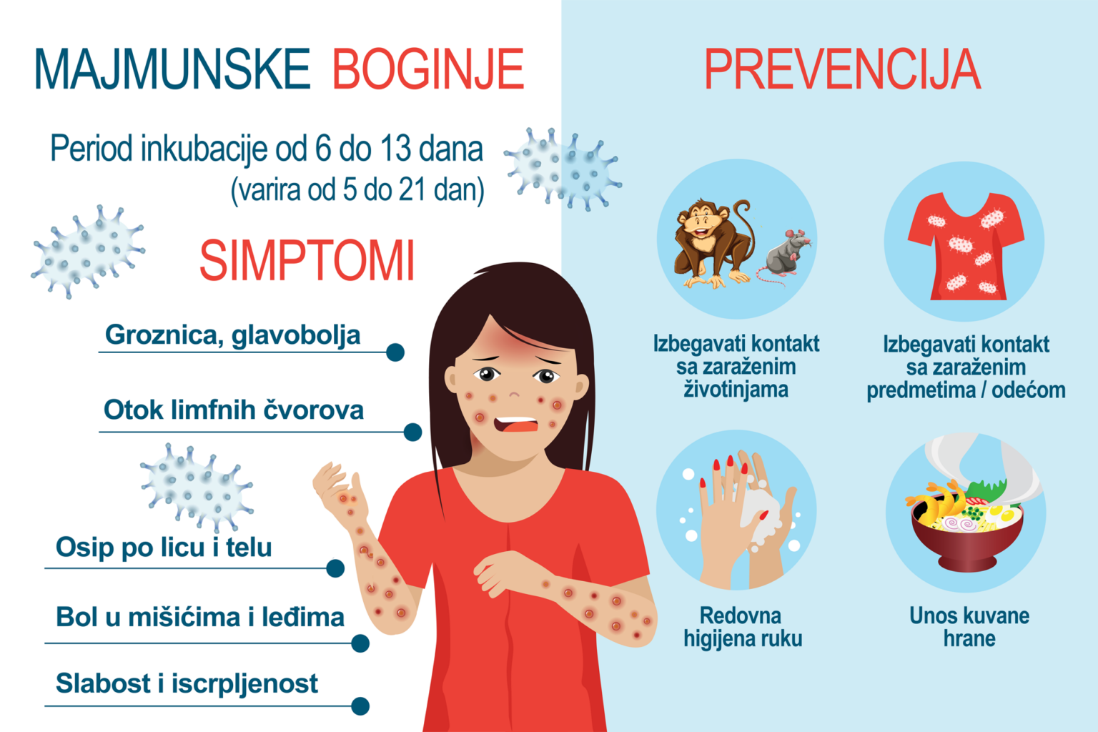 Majmunske boginje - izgled, simptomi i dijagnostika - Beo-lab laboratorije