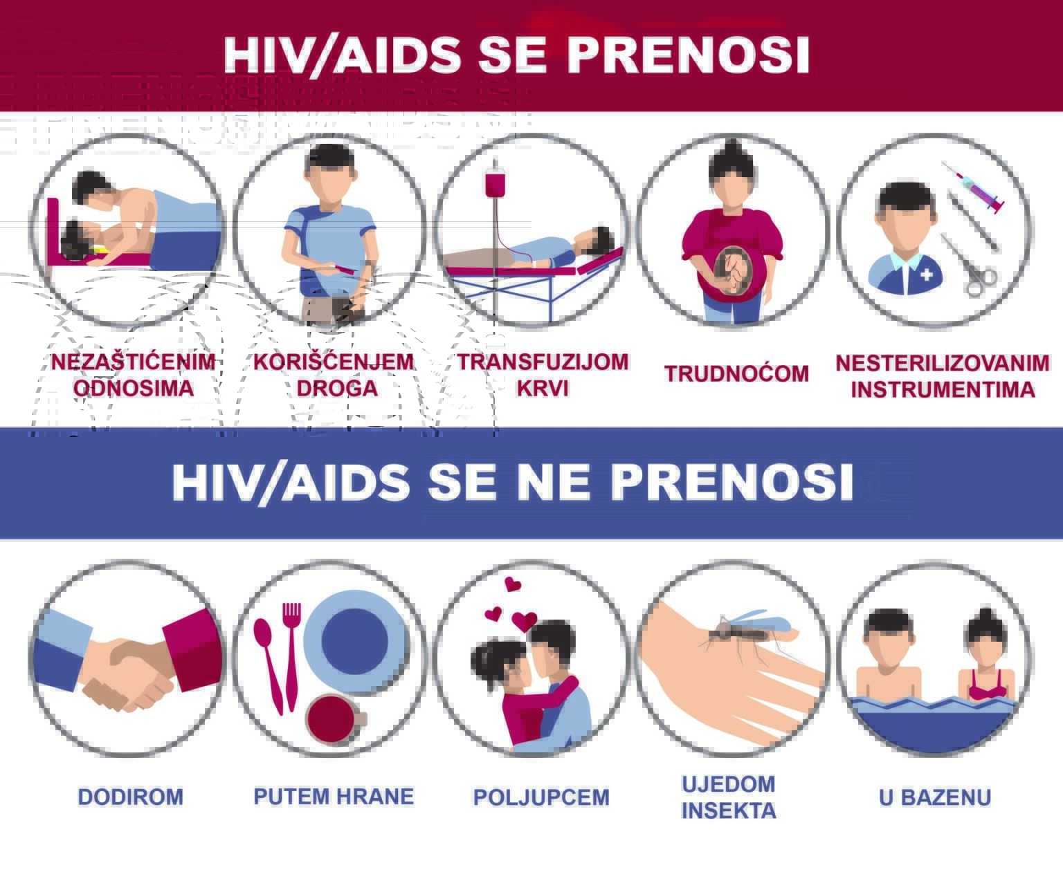 HIV/AIDS – uzroci, simptomi, dijagnoza - Beo-lab laboratorije
