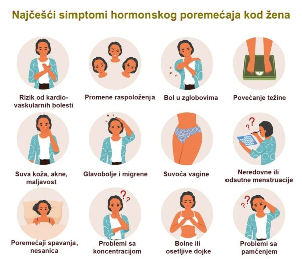 Hormonski poremećaji kod žena: uzroci, simptomi i terapija - Beo-lab ...