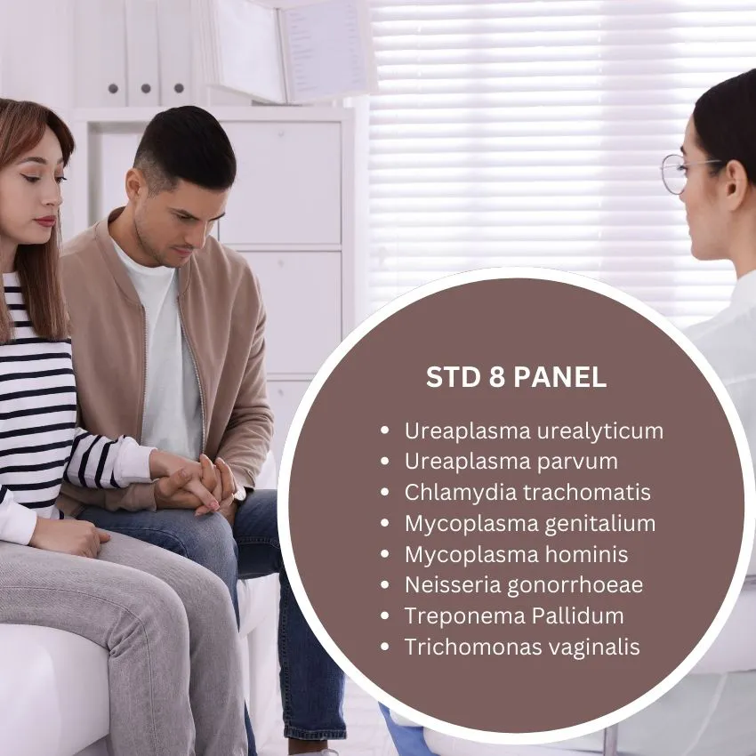 Analiza STD8 - M.genitalium, M.hominis, N.gonorrhoeae, T. vaginalis, U.parvum, U.urealyticum, C ...