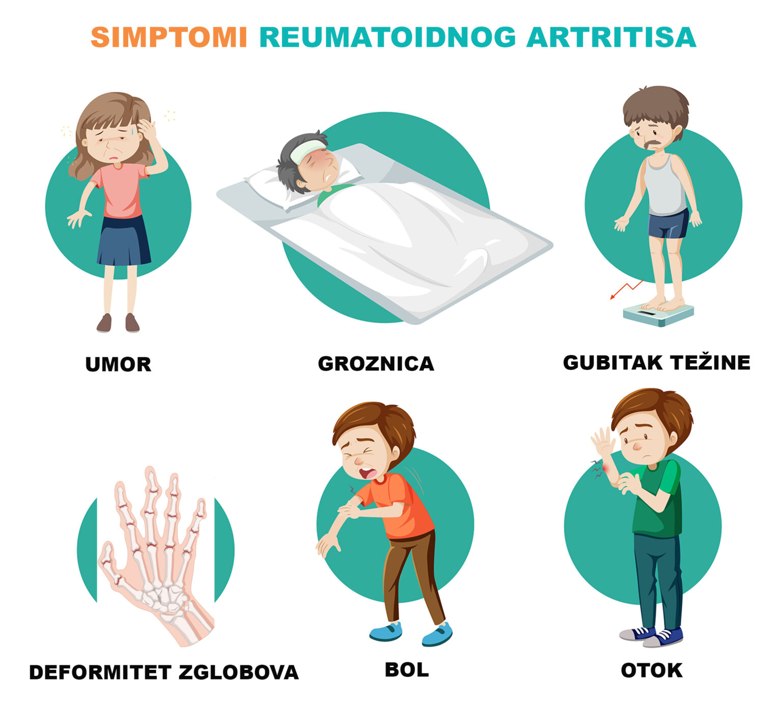 Reumatoidni artritis – simptomi, uzroci, dijagnostika i terapija - Beo ...
