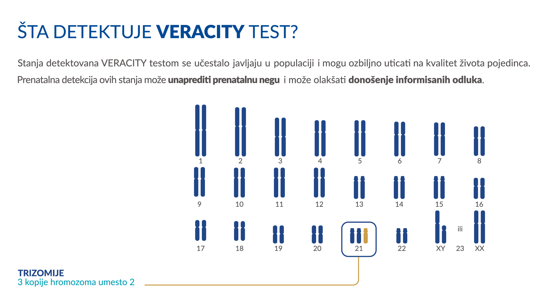 VERACITY test - Najprecizniji i najdetaljniji NIPT test