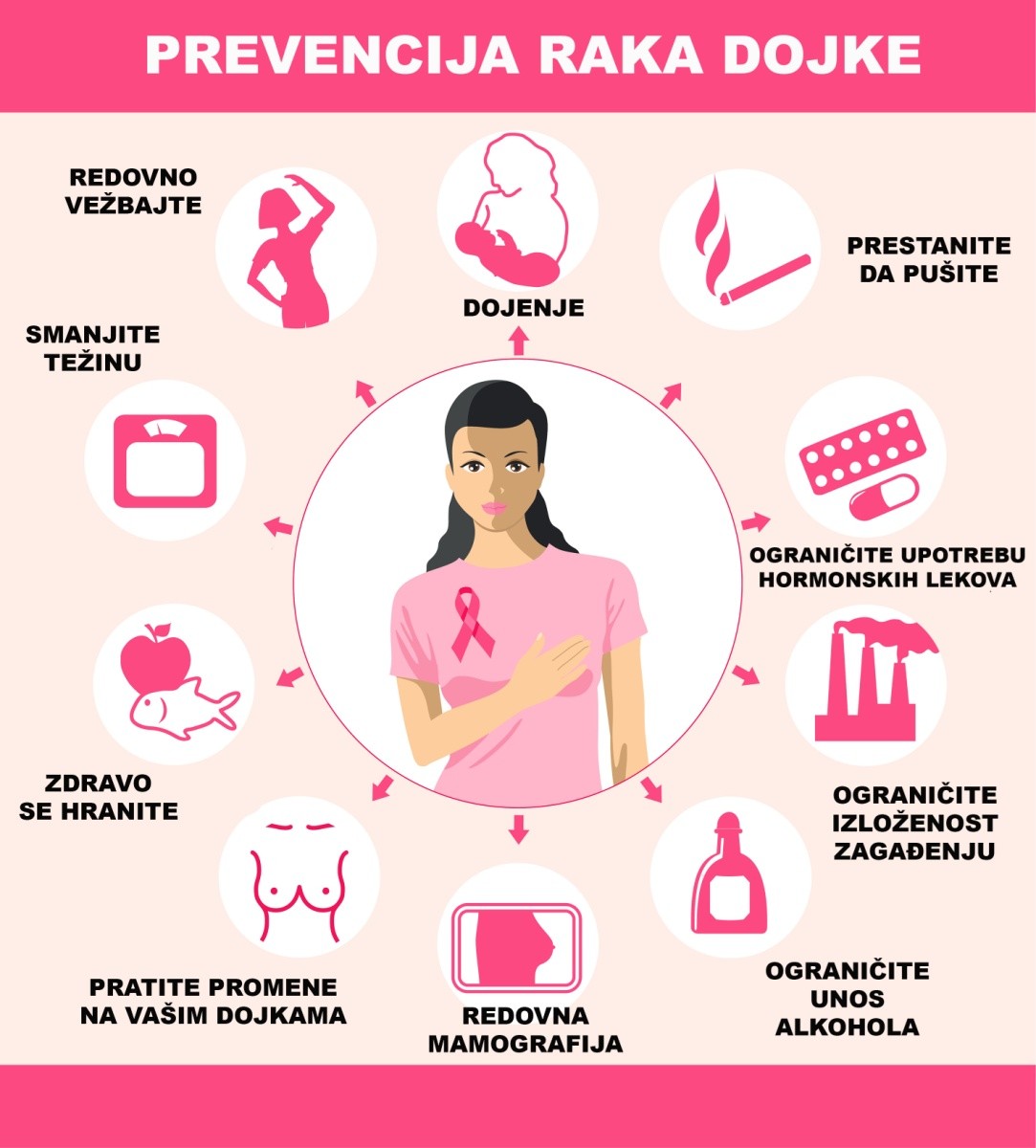 Rak dojke - dijagnostika i lečenje - Beo-lab laboratorije