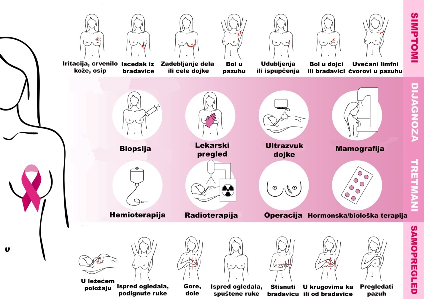 Rak dojke - dijagnostika i lečenje - Beo-lab laboratorije